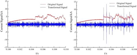 A Novel Transient Directional Pilot Protection Principle Based On