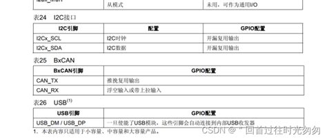 Stm32 I2c驱动096寸oled屏硬件iic Oled Csdn博客