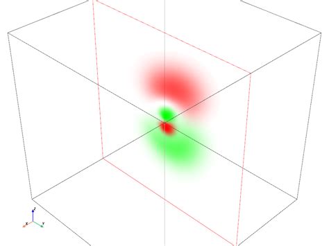 Plot Atomic Orbitals — Pyvista 0 46 0 Documentation