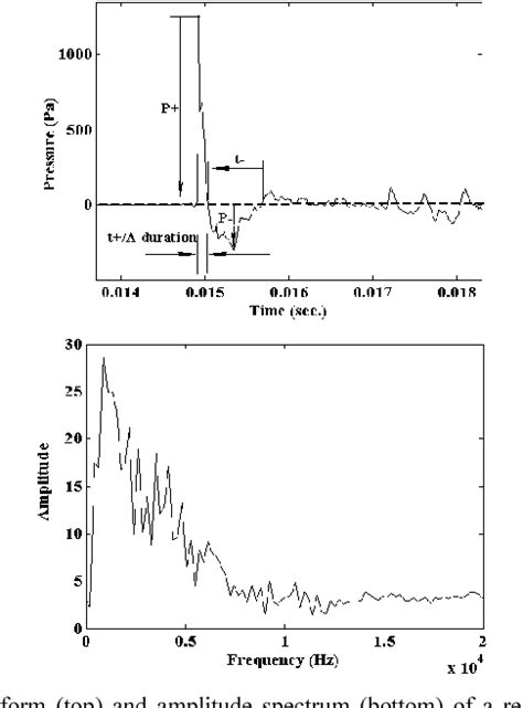 Complex Mexican Hat Wavelet Semantic Scholar