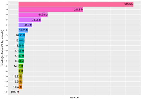 R Ggplot Making A Chart Beautiful Stack Overflow