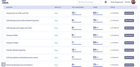 day1 codingchallenge 30daysofcode html css bootstrap… vamshi