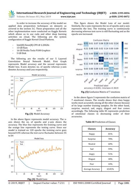 Irjet Facial Emotion Detection Using Convolutional Neural Network Pdf