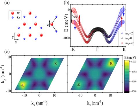 Figure 1 From Interacting Holes In Gated Wse 2 Quantum Dots