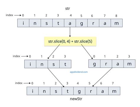 How To Remove A Character From String In Javascript
