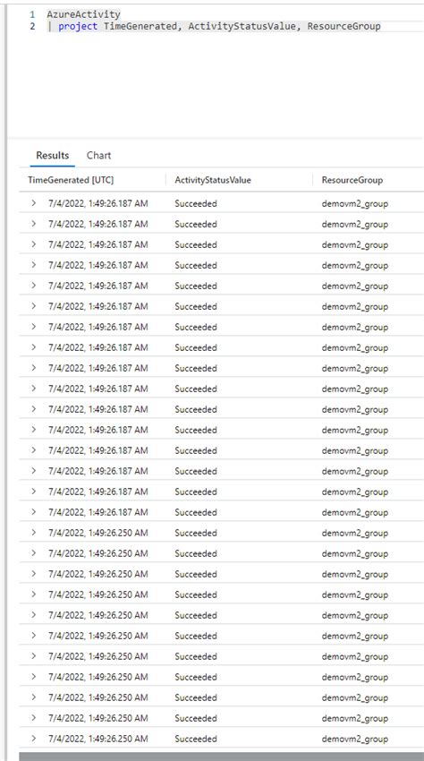 GitHub Earkevin Log Analytics Overview