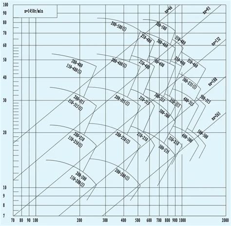 Horizontal Centrifugal Pump With Closed Coupling Pump And Water Pump