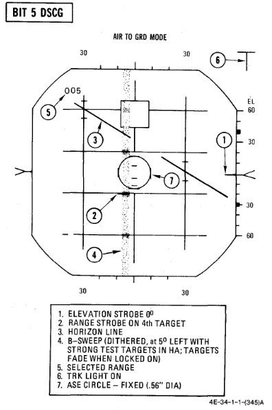 Radar Air To Ground Bit Procedures Heatblur F 4e Phantom Ii