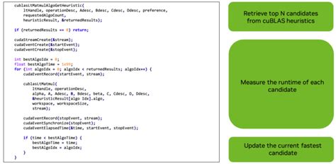 Introducing Grouped GEMM APIs In CuBLAS And More Performance Updates NVIDIA Technical Blog
