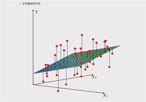 机器学习 day09 线性回归 csdn博客