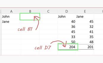 Insert Cell Content To Shape In Excel Perrinator Com