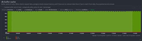 Bug Averaging Metrics Across Active And Inactive Dbs Causes Incorrect Values In Composite