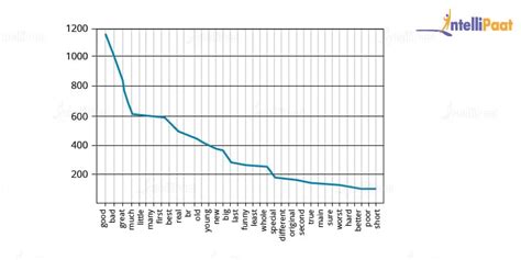 What Is Natural Language Processing NLP Tutorial Intellipaat