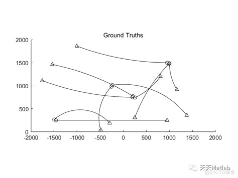 【滤波跟踪】基于概率假设密度结合拓展卡尔曼滤波phd ekf实现多目标状态估计附matlab代码 概率假设密度滤波器 csdn博客