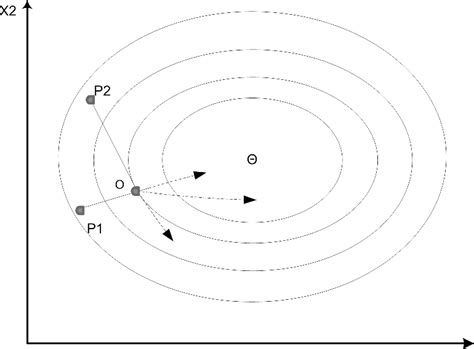 Figure 2 From An Image Clustering And Feedback Based Retrieval