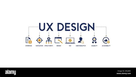 Banner Of Ux Design Vector Illustration Concept With English And Icon Of Interface Navigation