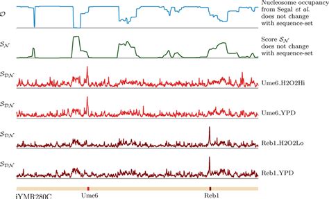 S℘d℘n℘ Over A Single Sequence Belonging To Multiple Sequence Sets The Download Scientific