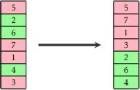 Java Changing The Order Of Elements In A Stack So That All Odd