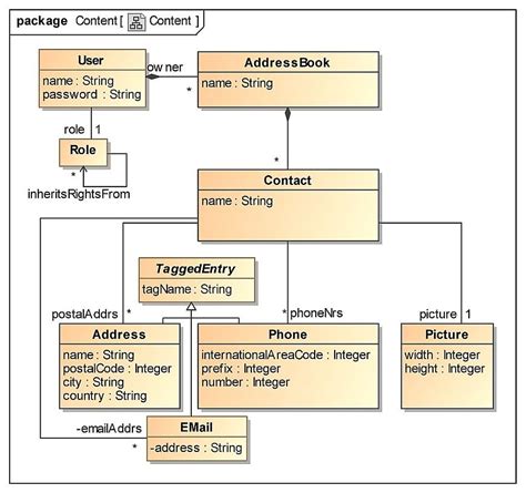 Class Diagram Templates To Instantly Create Class Diagrams Artofit