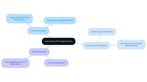 What Is The Equivalence Point Understanding This Key Concept In Titration
