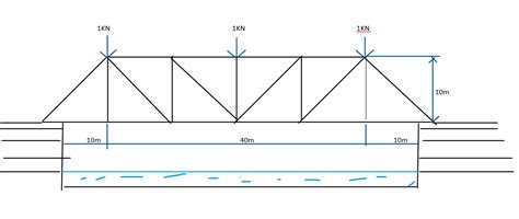 Solved Produce A Finite Element Software Report Based On A