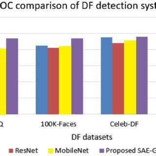 Capsule Dual Graph CNN Structure Full Size DOI Download Scientific Diagram