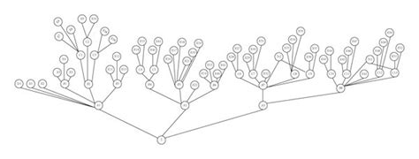 Bayesian Network Of The Material Conveying Subsystem Download Scientific Diagram