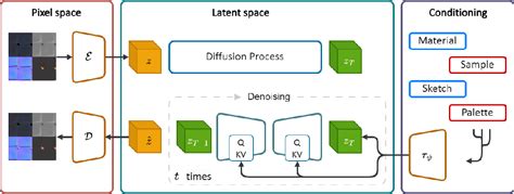 Figure 1 From Matfuse Controllable Material Generation With Diffusion
