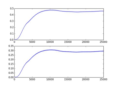 filters why do we read that hilbert transform can be used for