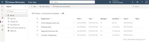 Open Forms And Views In Model Driven Apps With Environment Variables