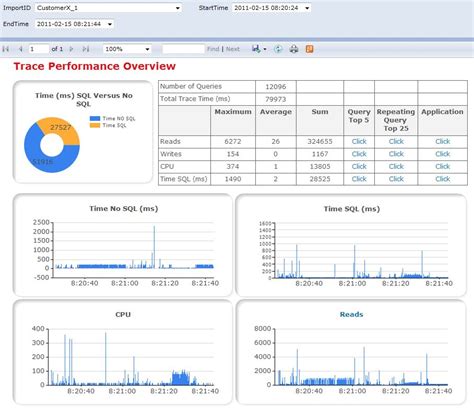 Keep It Simple And Fast Part 1 Analyze Sql Profile Traces With A Ssrs