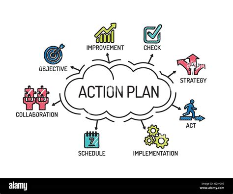 Action Plan Chart With Keywords And Icons Sketch Stock Vector Art Illustration Vector Image