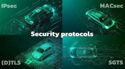 Security In Automotive Using Classic Autosar All The Right Ingredients… Lucian Badescu