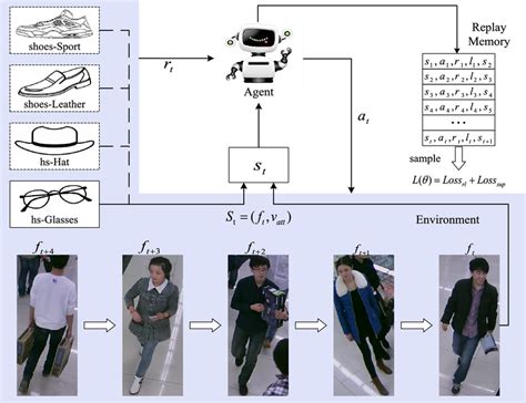 the framework of proposed attribute wise reasoning reinforcement