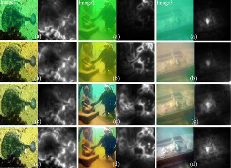 Comparison Of Saliency Detection A Input B Funie Gan C