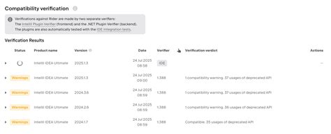 Plugin Verifier Hanging Indefinitely Started July 23rd Plugin Verifier Jetbrains Platform