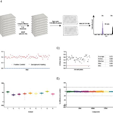 P Parkin High Throughput Screening By Maldi Tof Ms Discharge Assay Download Scientific