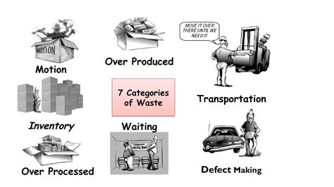 Kaizen And Kaizen Basics Ppt Lg 1 Night Pptx Ppt