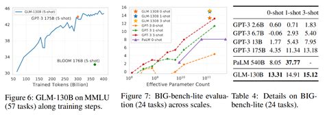 论文阅读chatglmchatglm直接阅读文档 Csdn博客