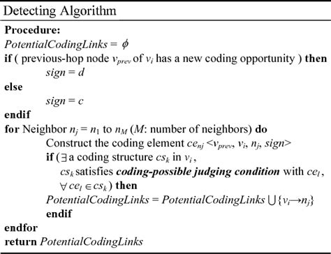 Figure 3 From A Load Balanced Route Selection For Network Coding In