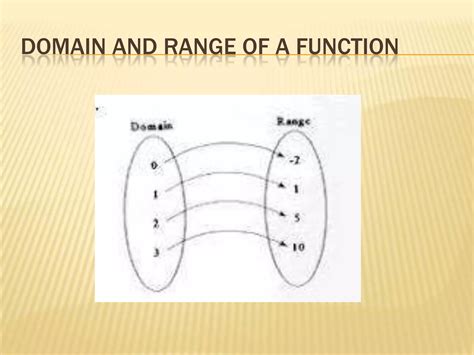 Function And Their Graphs Ppt Pptx
