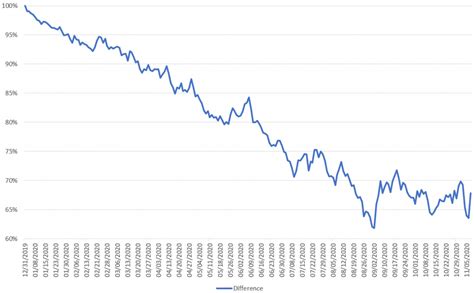 Could We Soon See The Start Of A New Value Cycle Seeking Alpha