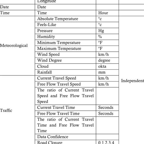 selected variables for model development download scientific diagram