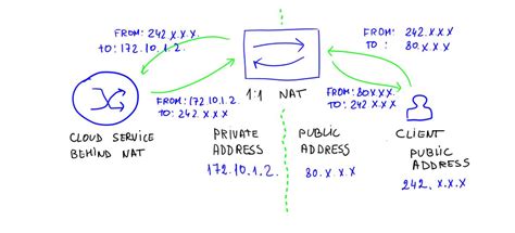 Datatechlabs Professional Cloud Telecom Infrastructure