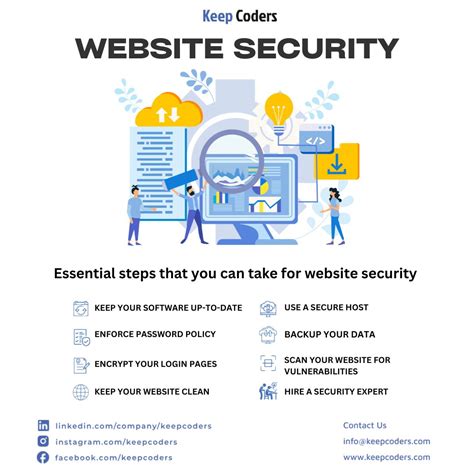 How To Protect Your Digital Assets With Keep Coders Keepcoders Posted