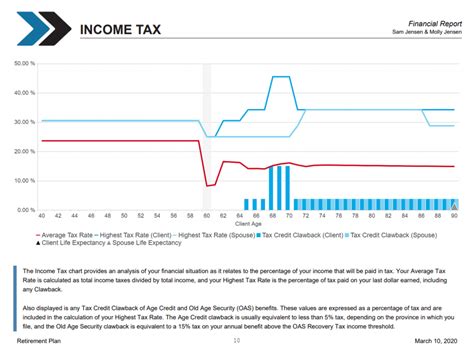 Sample Reports RazorPlan