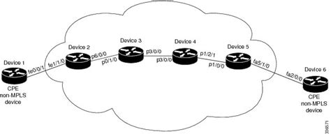 mpls layer 2 vpns configuration guide cisco ios everest 16 6 mpls