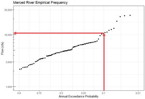 R RStudio Crash Course Workshop