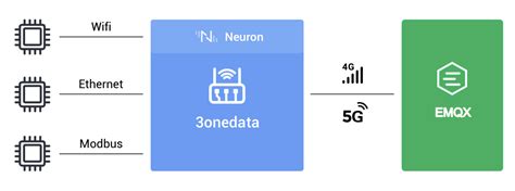 Neuron Docs Neuron Docs