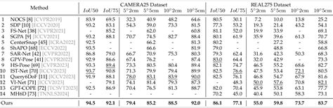 table 2 from diffusion driven self supervised learning for shape